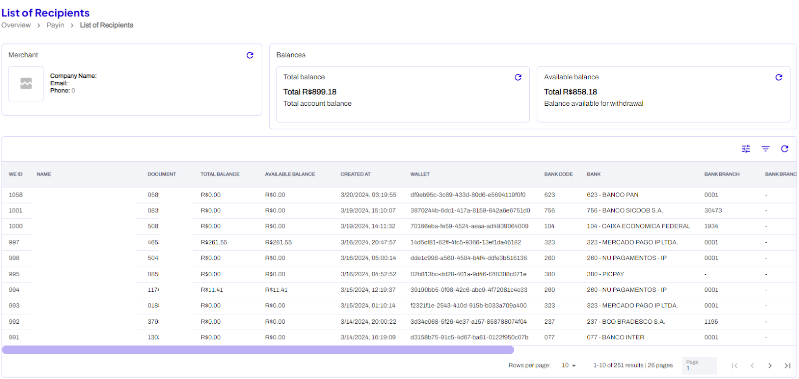 List of Recipients – WE Help - Merchants